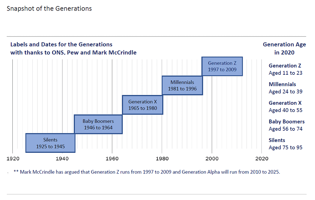 Inter-Generational Working? Fact or Fiction? - Inter-Generational ...
